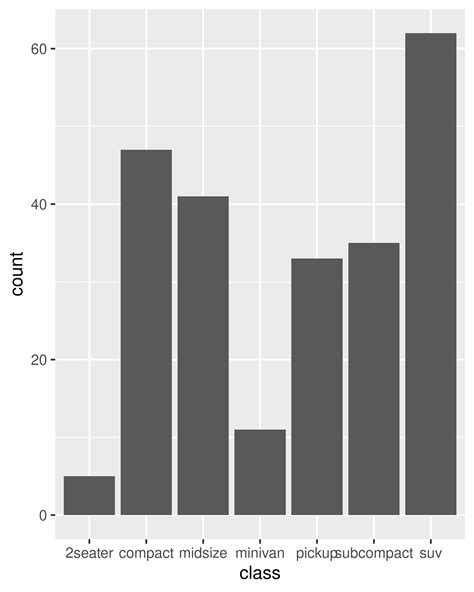 4 Collective Geoms Ggplot2 Elegant Graphics For Data Analysis 3e