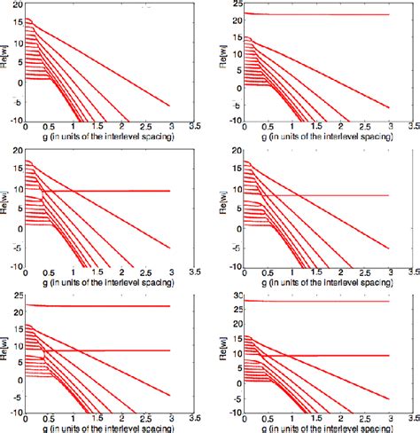 figure 15 from dynamical correlation functions of the mesoscopic