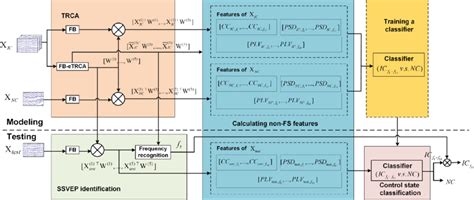 diagram of the fu framework download scientific diagram