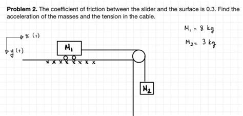 Solved Problem The Coefficient Of Friction Between The Chegg