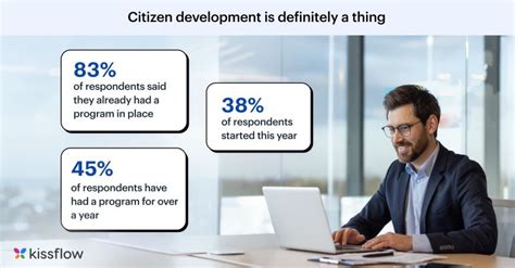 Citizendevelopment Digitaltransformation Kissflow Lowcode Nocode Innovation Futureofwork
