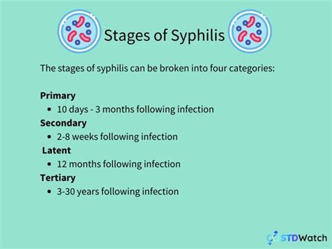 Syphilis Symptoms For Every Stage Of Syphilis