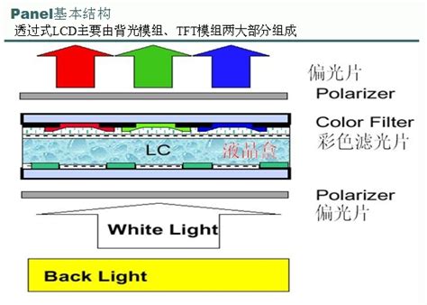 TFT LCD液晶知识 杭州旭虹科技