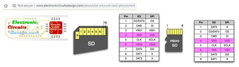 Boot Issues SanDisk Ultra SD Card With Raspberry Pi Suddenly Stopped Working And Is