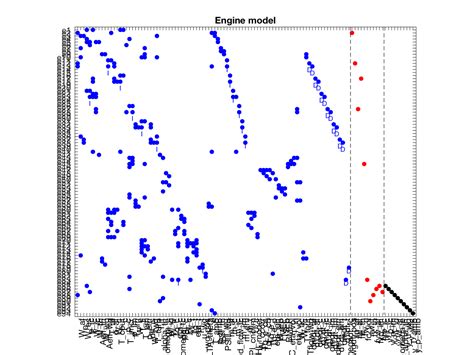 Use Case Diagnosing An Automotive Engine Fault Diagnosis Toolbox