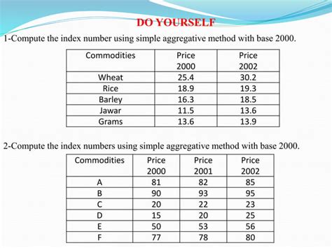 Index Numbersunweighted Index Numbersimple Aggregative Method By Fixed Base