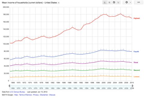 Interactive Data Visualization With Modern Javascript And D3 — Sitepoint