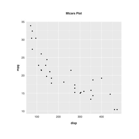 Graphics R Making Ggplot Look Good For 2 Color Printing Stack