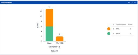 Unable To Customize The Test Execution Report In D
