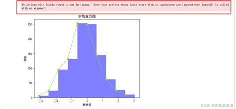 已解决No artists with labels found to put in legend Note that artists whose label start with an