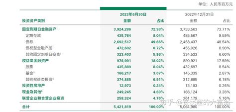 净利润暴跌36 3 中国人寿究竟爆了多大的雷 知乎