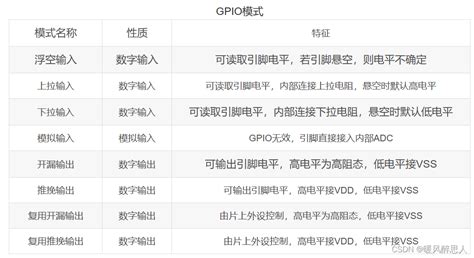 对stm32f103c8t6的gpio的学习 stm32f103c8t6中的gpioc的13引脚 csdn博客