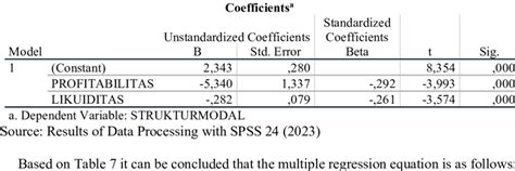 Multiple Regression Test Results Download Scientific Diagram