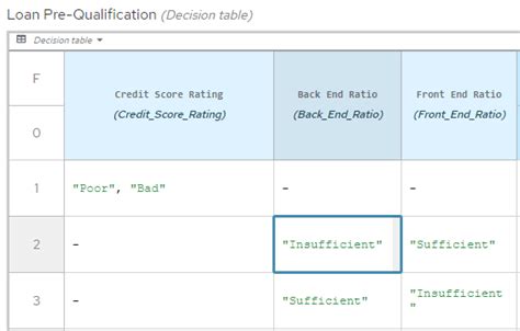 New Dmn Boxed Expression Editor Kie Community