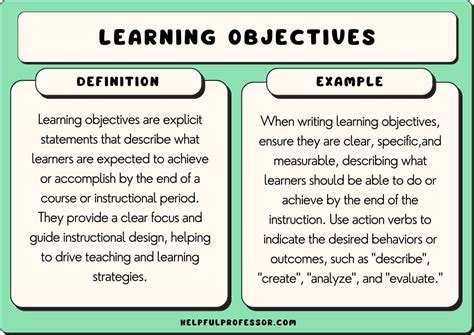 55 Learning Objectives Examples 2025
