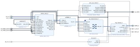 Fpga纯verilog解码sdi视频 纯逻辑资源实现 提供2套工程源码和技术支持 知乎