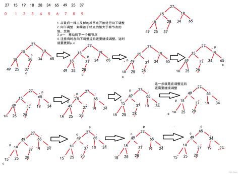 数据结构之优先级队列堆及top K问题讲解小根堆 Csdn博客