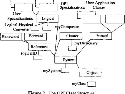 Figure 7 From Design Of A Persistent Programming Environment In An