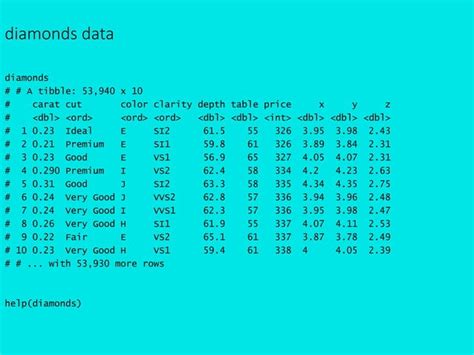 R For Data Science 4 Exploratory Data Analysis Clean Rev Ref Ppt
