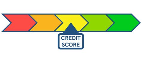 Credit Score Indicator And Bank Rating Gauge Report 35717786 Png