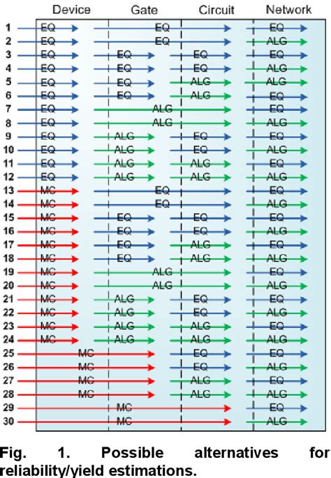 Figure 1 From A Bayesian Based Eda Tool For Accurate Vlsi Reliability Evaluations Semantic Scholar
