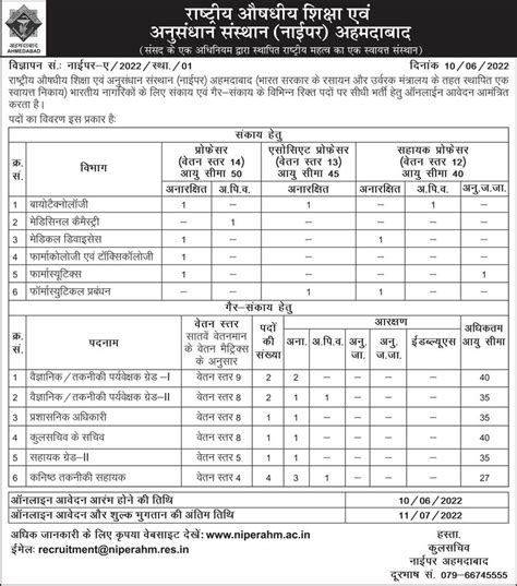 Dr Siddheshwar Chauthe Posted On Linkedin