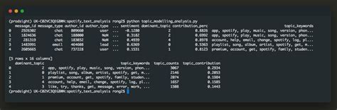 Day 85 Mini Nlp Data Science Project Implementation Vi Topic