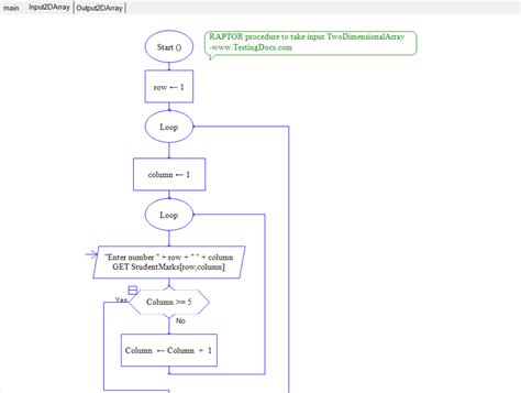 How To Print A 2d Array On Console Using Raptor Testingdocs