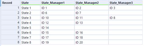 Solved Move Data From Columns To Rows With New Headers Alteryx Community