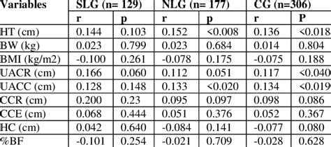 Correlations Of Standing Broad Jump With Selected Anthropometric Download Scientific Diagram
