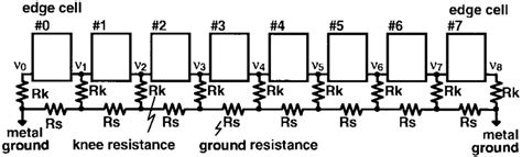 The Sram Cell And Its Array Structure A The Cell Layout And Its Download Scientific Diagram