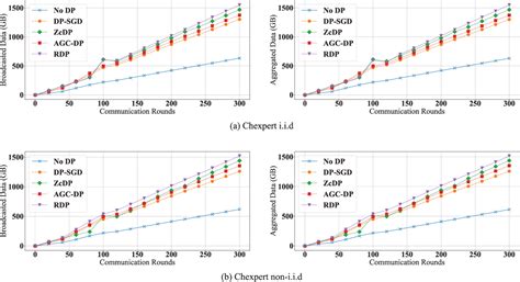 Figure 4 From Agc Dp Differential Privacy With Adaptive Gaussian