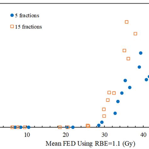 Tcp Difference Between Using Rbe 11 And Variable Rbe For The Download Scientific Diagram