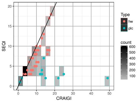 Comparison Of Iterations For The Different Refinements Download