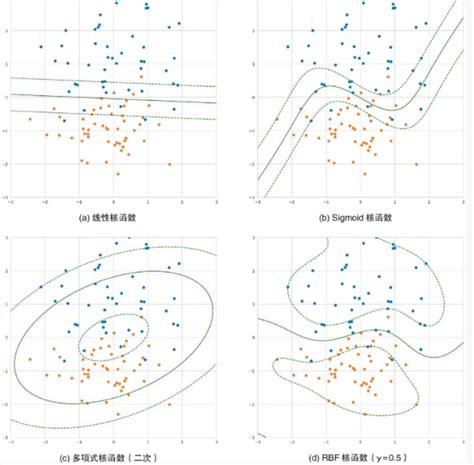 有监督学习 5详细图解支持向量机（核方法）核方法解释图 Csdn博客