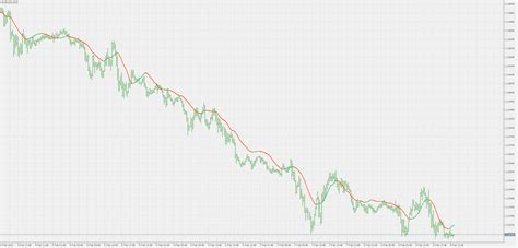 Free Download Of The Rma Indicator By Mladen For Metatrader 5 In The Mql5 Code Base 20190208