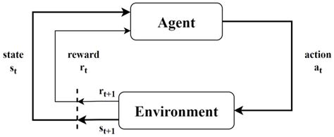 A Bayesian Network Approach To Explainable Reinforcement Learning With