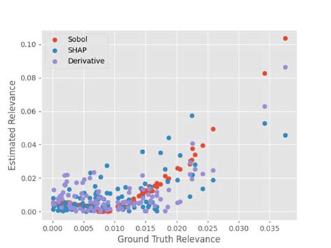 An Ante Hoc Framework For Explainable Artificial Intelligence 10 R6317 Southwest Research