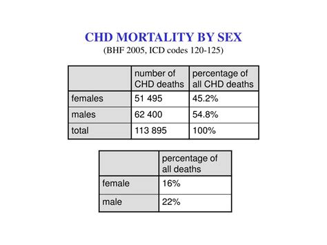 Ppt Bacr And Iacr Welcomes You Annual Conference Belfast 2006