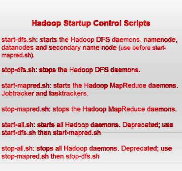 Knowledge Hub Big Data Apache Hadoop Multi Node