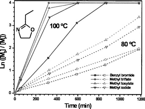 Figure 1 From High Throughput Synthesis Equipment Applied To Polymer Research Semantic Scholar