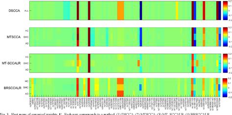Figure 1 From Diagnosing Alzheimers Disease With Bi Multitask