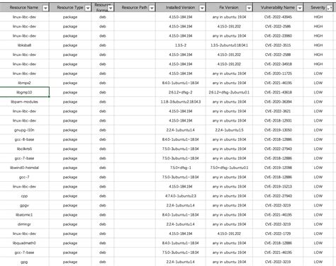 Security Issue · Issue 1971 · Pytorchserve · Github