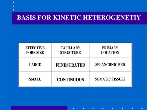 Ppt Compartmental Analysis Of Drug Distribution Powerpoint Presentation Id 1405477