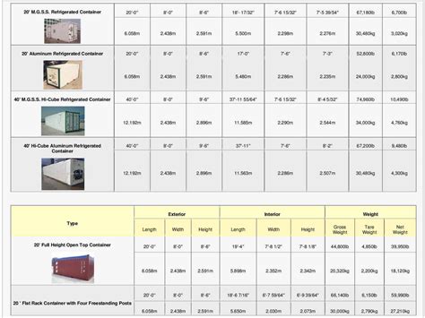 Ocean Container Dimensions