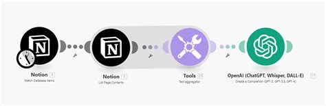 Extract Text Content From A List Page Contents Notion Module How To