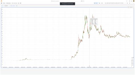Candlestick Chart Doesnt Display Volume As Values Are Too Small Dashboards Grafana Labs