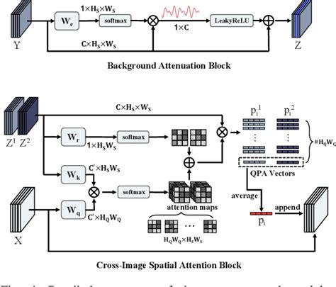 Figure 3 From Dual Awareness Attention For Few Shot Object Detection Semantic Scholar