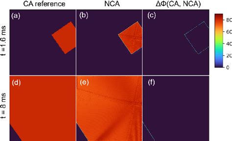 Figure 1 From Neural Cellular Automata For Solidification