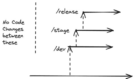 Release Line Steve Berczuk